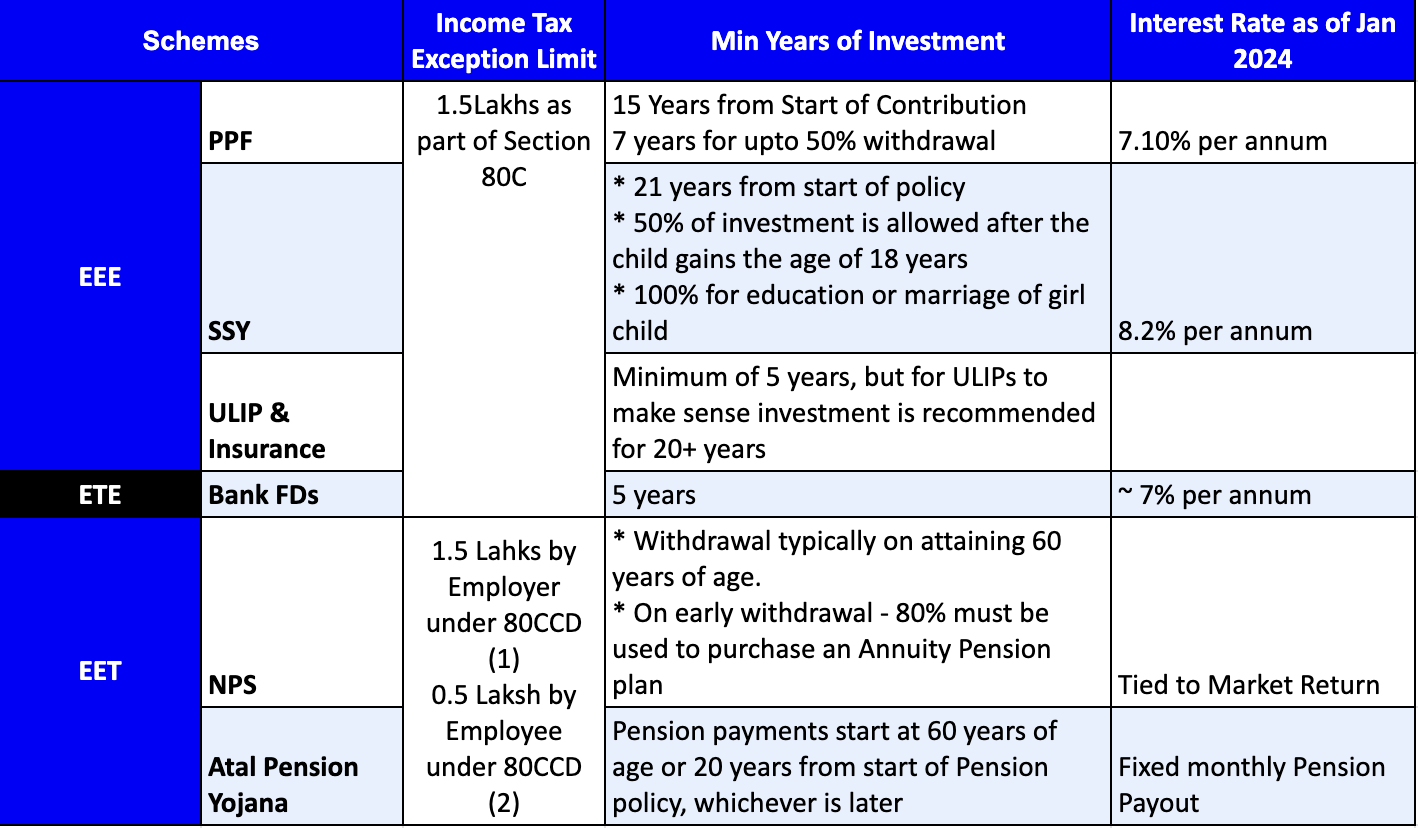 Government subsidized investments- The Good, The Bad and The Ugly